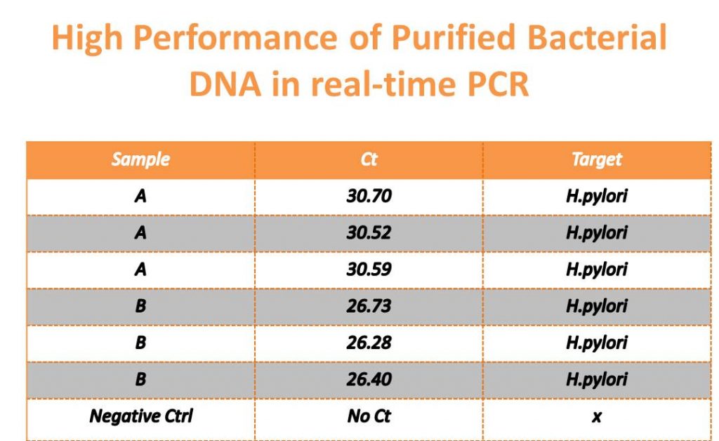 For Automated Extraction of Genomic DNA from Bacteria - RBC Bioscience