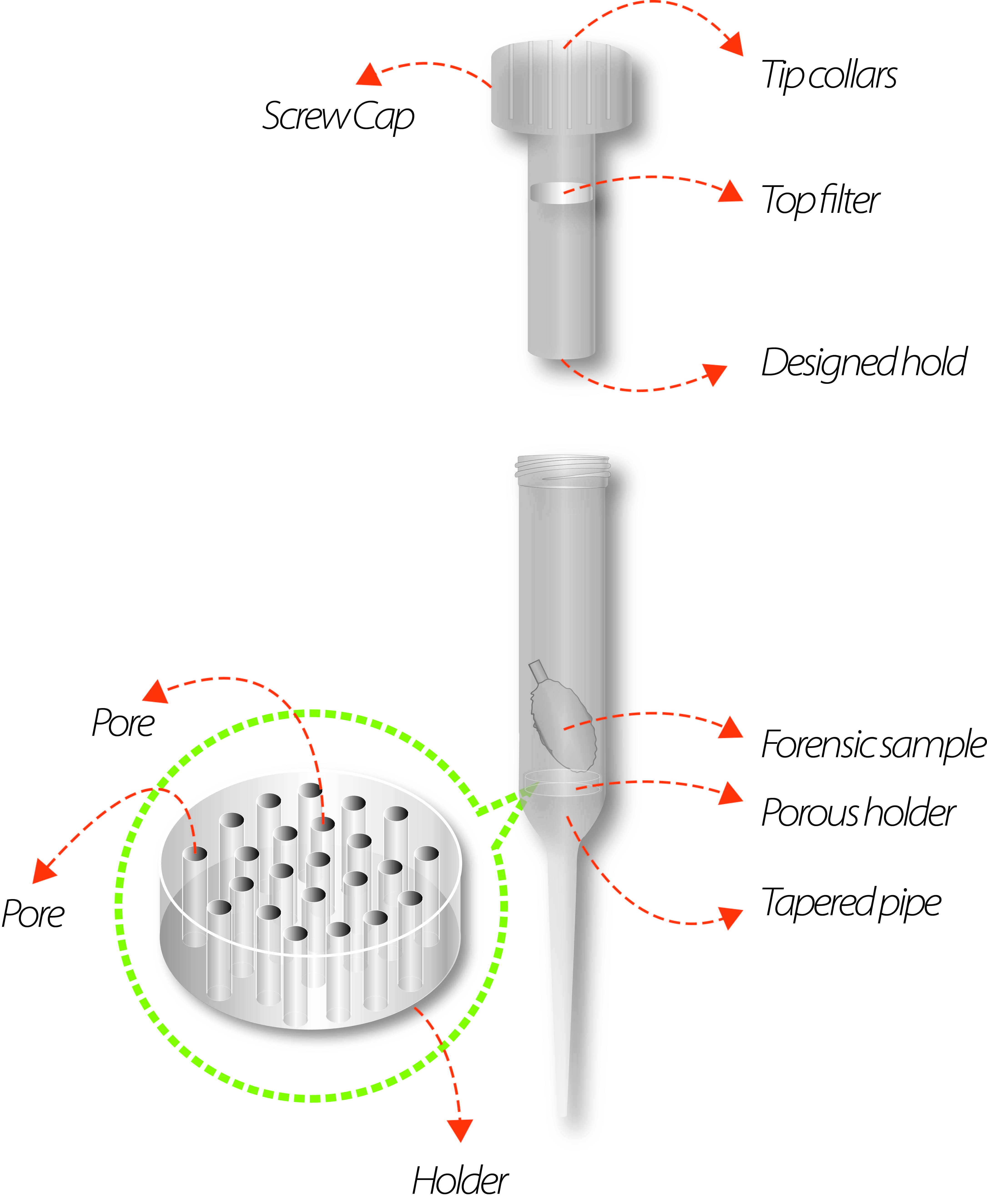 For Automated Extraction of Genomic DNA from Forensic samples - RBC ...